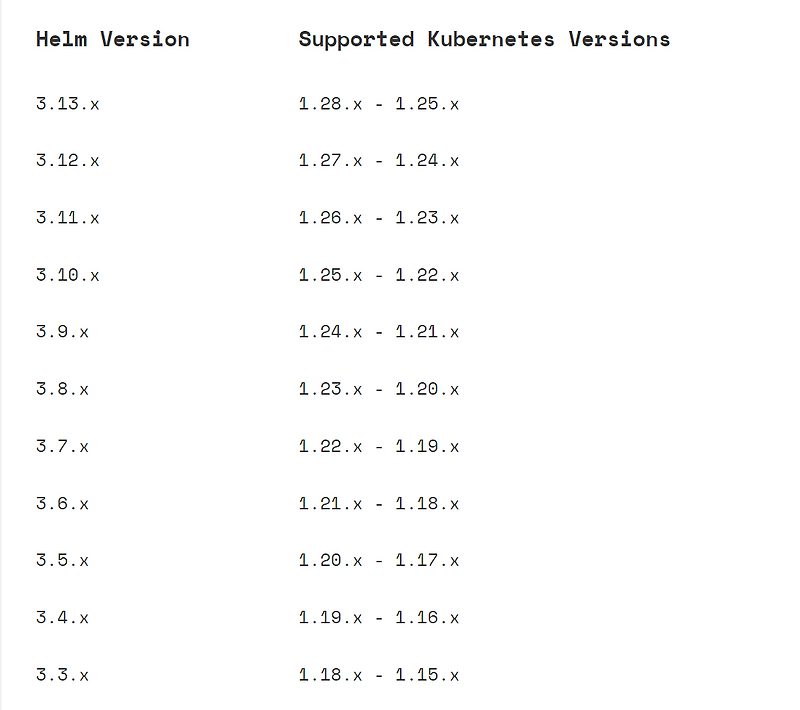 Kubernetes - version compatible