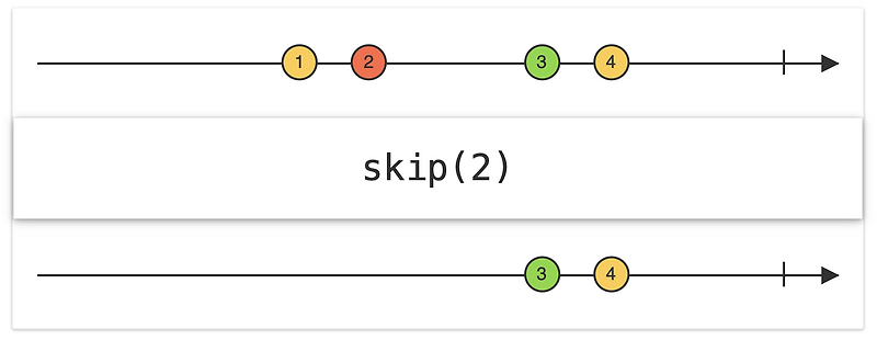 [RxSwift] Filtering Operator - .skip & .distinctUntilChanged (textfield ...