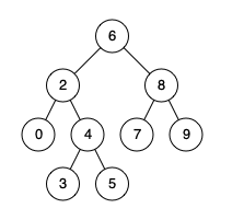 [python] leetcode_235. Lowest Common Ancestor of a Binary Search Tree