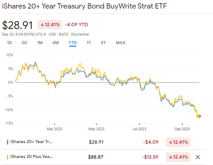 TLTW - TLT의 대안이 될 수 있을까?