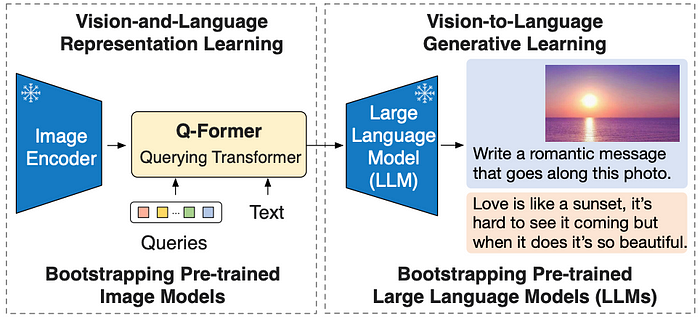 Visual Question Answering with Frozen Large Language Models :: 밤에 쓰는 편지