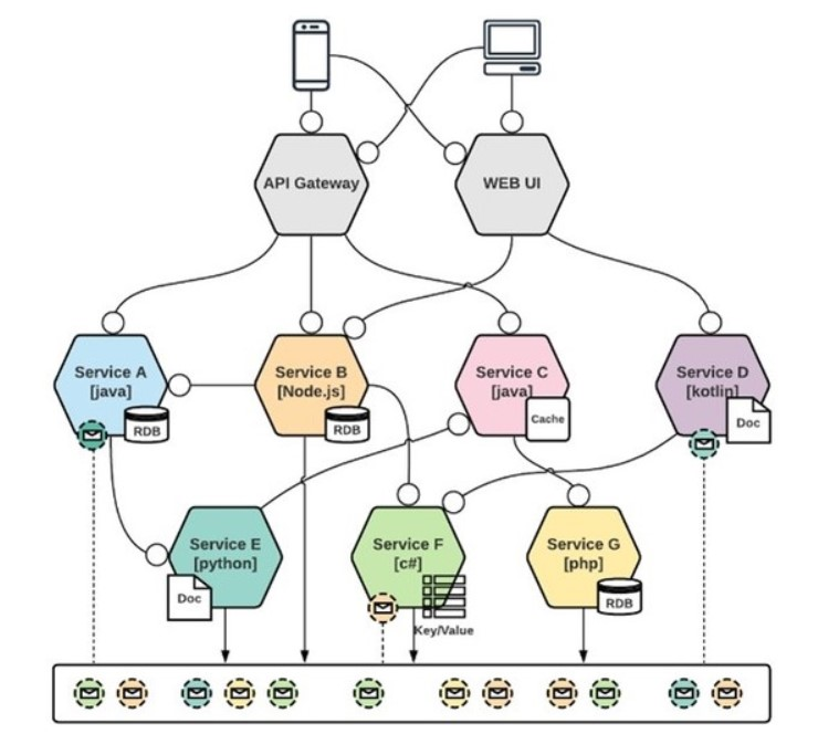 [개념] MSA, 컨테이너의 등장과 Agile, DevOps 문화는 무엇인가 - 코딩하는 주노 이야기