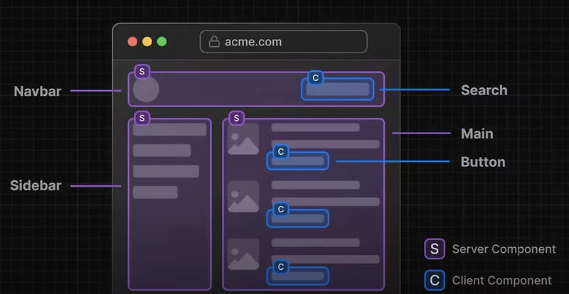 Next.js) Server Component vs Client Component