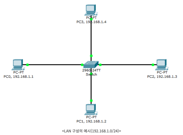 [Network] 네트워크의 분류 (LAN, WAN, MAN) — Breaking Dev