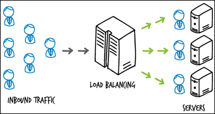 로드 밸런싱road Balancing Qa 성장을 위한 기록