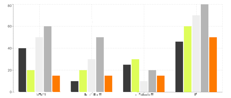 rechart (bar chart/ area chart/ pie chart 커스텀)