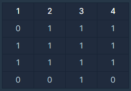 [Programmers/Level 2] 가장 큰 정사각형 찾기(Java)