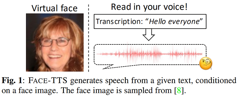 [논문] Imaginary Voice: Face-Styled Diffusion Model for Text-to-Speech