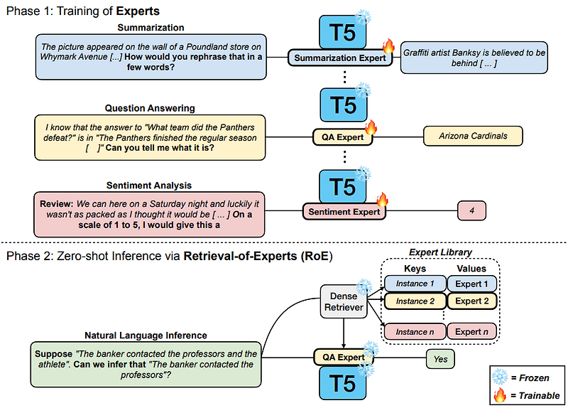 Exploring the Benefits of Training Expert Language Models over Instruction Tuning 논문 리뷰 ...