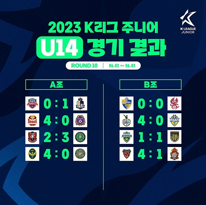2023 K리그 주니어 U-15,U18 6월첫째주 경기결과 및 순위 - 우리가 대한민국의 축구미래다!