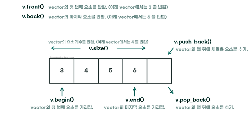 [C++] STL vector 정리 — 모징이의 개발 경험치