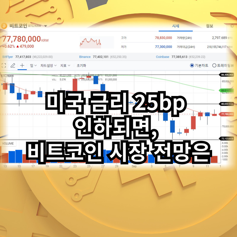 미국 금리 25bp 인하되면, 비트코인 시장 전망은