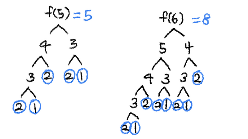 백준 24416 | DP | 알고리즘 수업 - 피보나치 수 1 [파이썬 python] — dduniverse