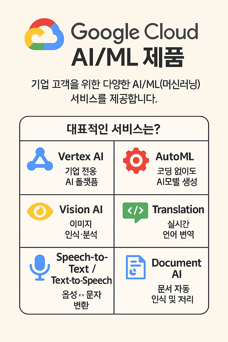 Google Cloud AI/ML 제품, 기업이 AI를 쉽게 쓰는 법!