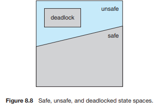 [8-2] Deadlocks - 2