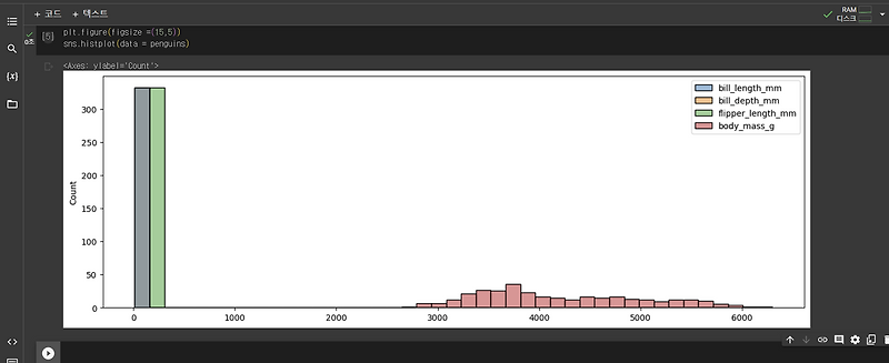 [패스트캠퍼스] 챌린지 13일차 :: "YUJINius" DataLab