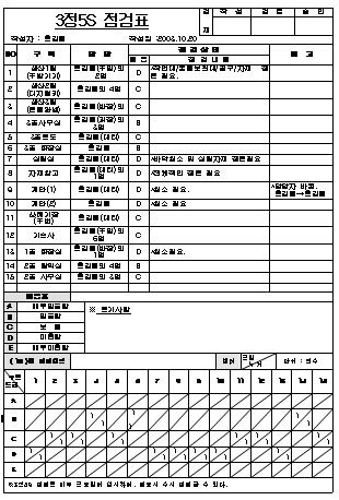 3정5S 점검표 양식