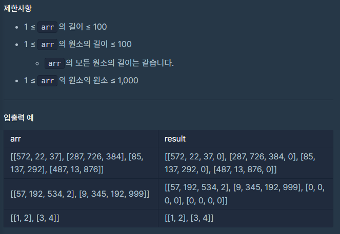 Algorithm 프로그래머스 정사각형으로 만들기 Kotlin