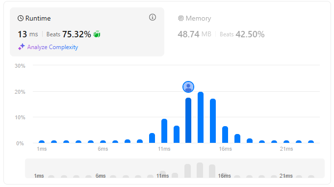 [NeetCode-LeetCode] Top K Frequent Elements JAVA