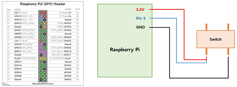 [GPIO] Raspberry Pi에 스위치/버튼 연결 후 Shutdown/Reboot, Keyboard Event 수행