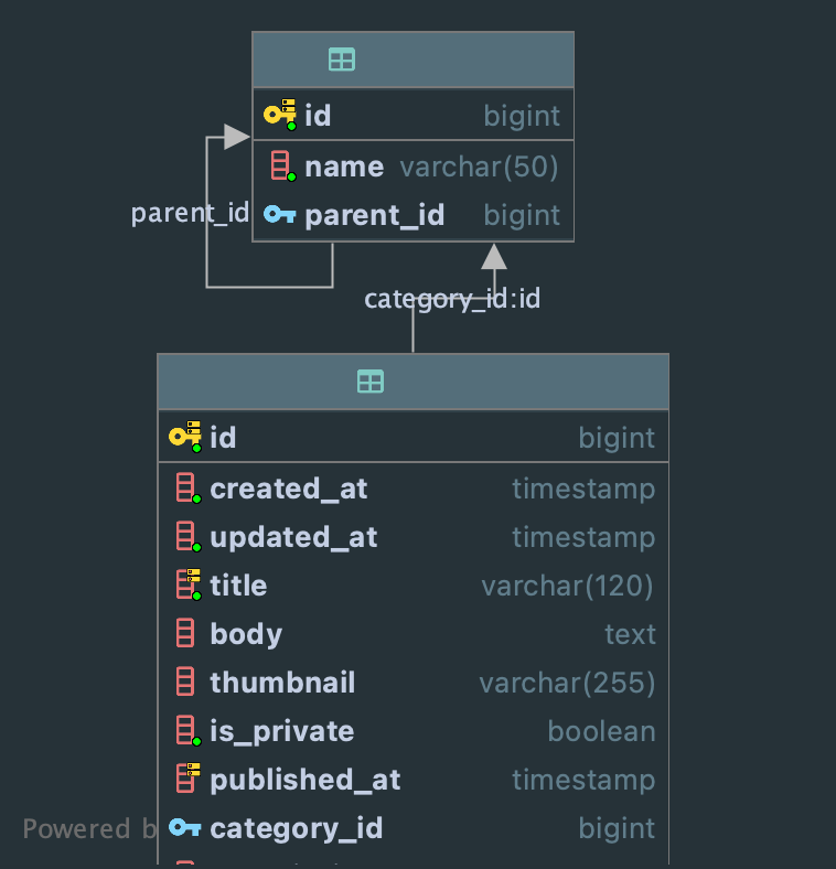 [FastAPI] 14. SQLAlchemy의 One-to-Many, Many-to-Many, Self referential relationship