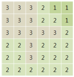 [SWEA] 4014 활주로 건설 (Python) - Simulation