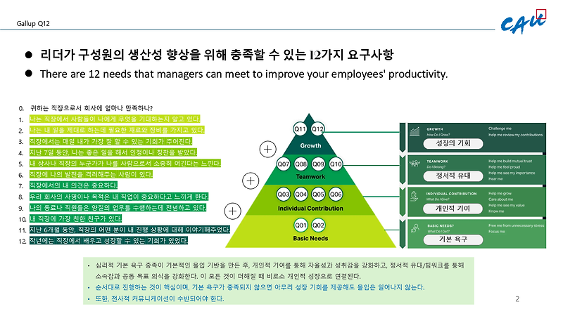 Gallup(2024) Employee Engagement 그래프 해석-보완자료