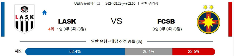 린츠 VS FCSB, RFS VS 아포엘 UEFA유로파리그 분석 8월23일