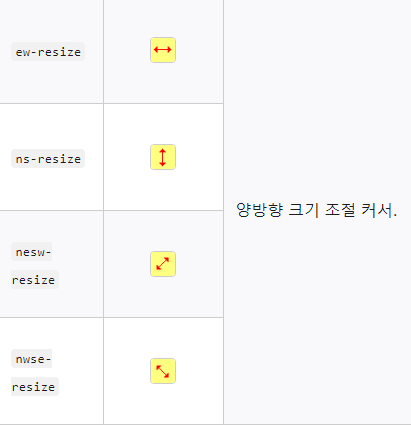 마우스 드래그로 좌우 너비 바꾸기 :: 박금향의 코드 공부용 블로그
