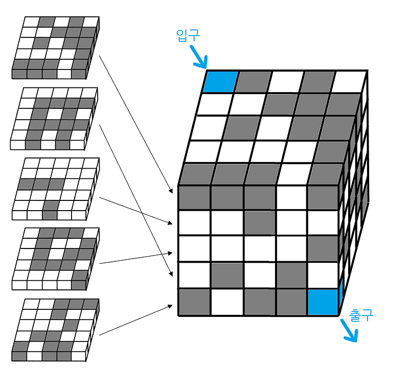[백준 16985] Maaaaaaaaaze (C++)