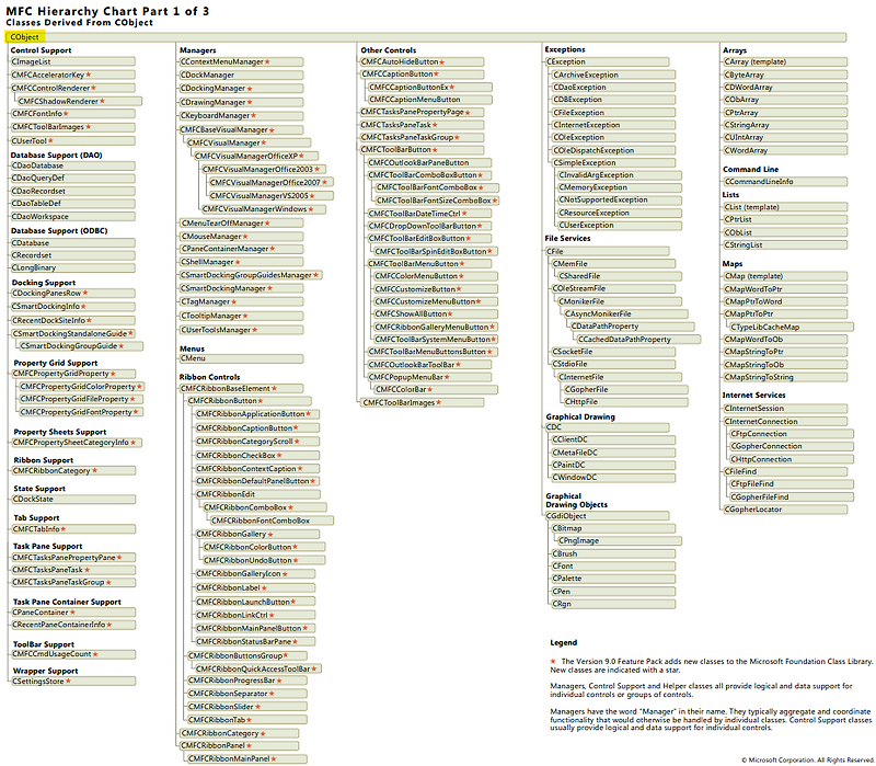 [MFC코드보기][1] CObject :: 꽉꽉이