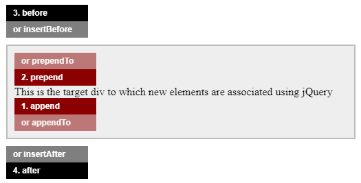 jQuery append, appendTo, prepend, prependTo, after, before 차이