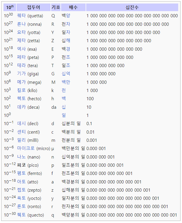 K, M, G, T, P, E :: KHL