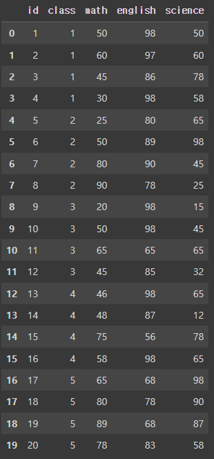 Python Day 10 - Numpy, Pandas