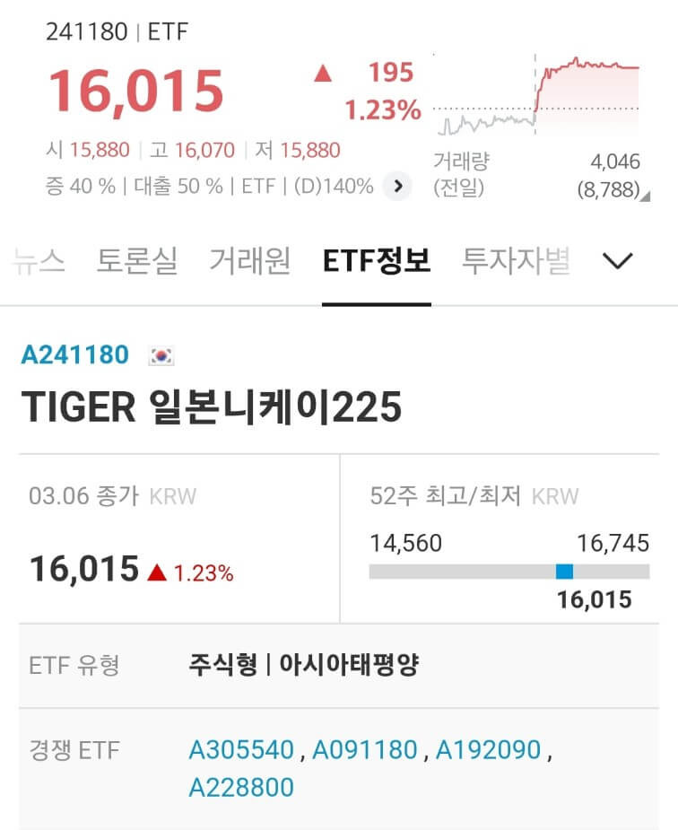 주린이 일기 : TIGER 일본니케이225 ETF(NIKKEI 대표주 투자하기)