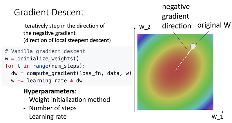 [EECS 498-007] lec4. Optimization