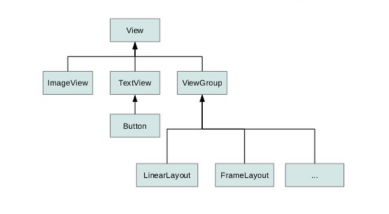 Android Custom View: Extending The Views