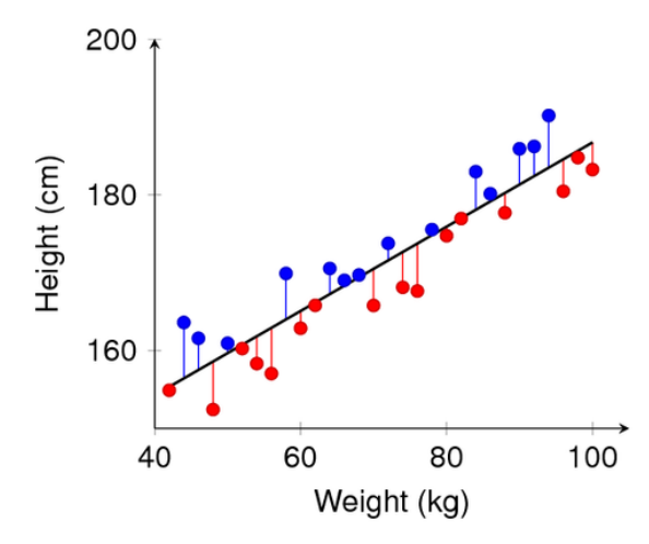 4-6 : Ensemble Learning - Gradient Boosting Machine (GBM)