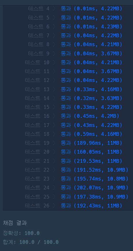(2024 KAKAO WINTER INTERNSHIP) 주사위고르기 - 프로그래밍 공부