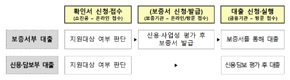 쏜SSON의 PM/PO 달리기