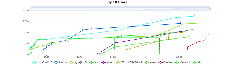 2023 Layer7 CTF Writeup