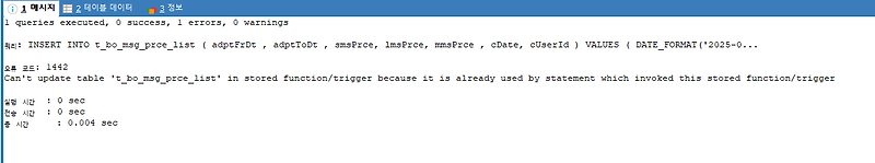 Insert into same table trigger mysql