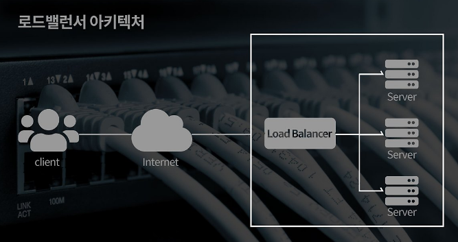 [Network] Load Balancer