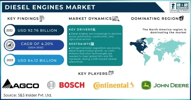 Diesel Engines Market Size & Market Dynamics