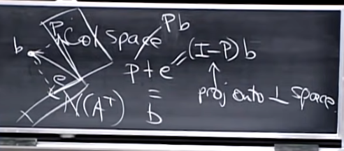 [Linear algebra] 16. Projection matrices and least squares