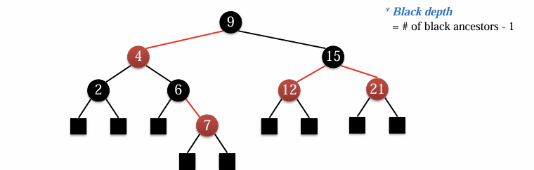 Red-Black Trees