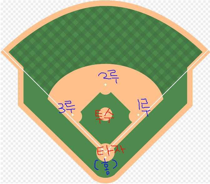 야구 룰 경기방식 소개 - 9회말 2아웃? 만루홈런이 뭐죠?