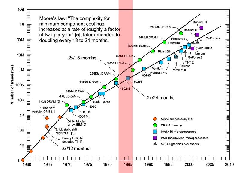 [컴퓨터 구조론]3. MIPS -1