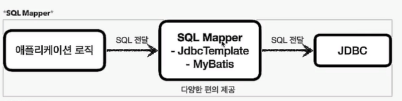 3. JDBC 최신기술