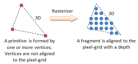 3D Gaussian Splatting for Real-Time Radiance Field Rendering :: JungSoo ...